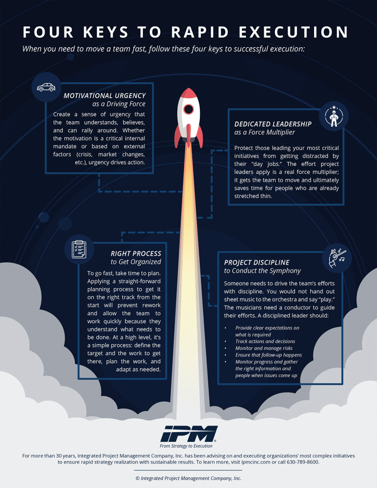 Four Keys to Rapid Execution | IPM - Integrated Project Management
