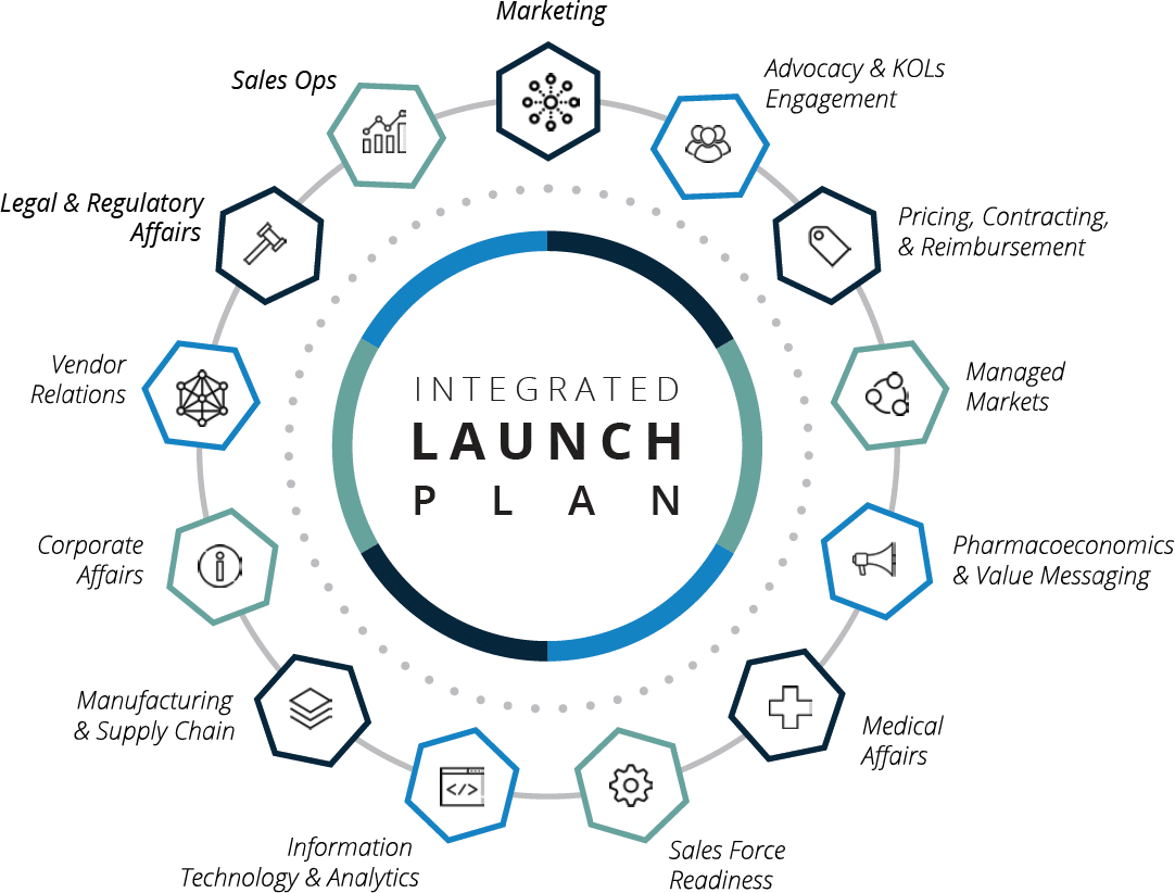 Integrated Launch Plan - IPM - Integrated Project Management Integrated Launch Plan - IPM - Integrated Project Management